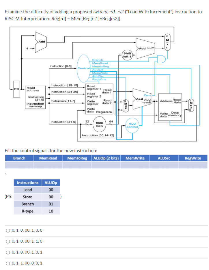 Solved Examine the difficulty of adding a proposed lwi.d rd, | Chegg.com