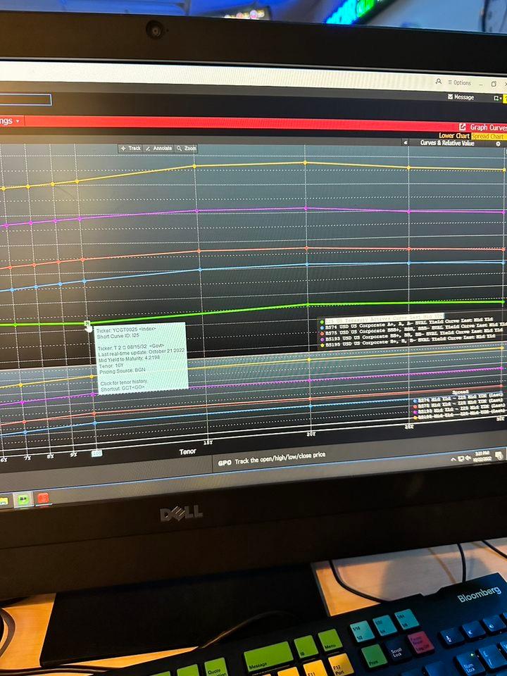 In Bloomberg, go to the GC function and graph the | Chegg.com