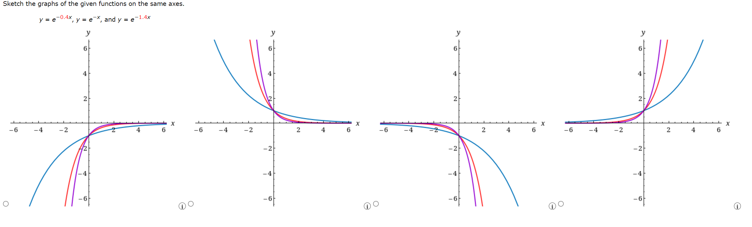 Solved Sketch the graphs of the given functions on the same | Chegg.com