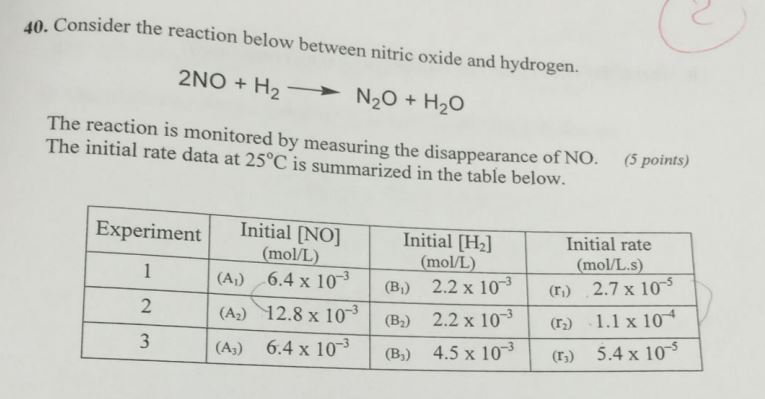 Solved 10. Consider the reaction below between nitric oxide | Chegg.com