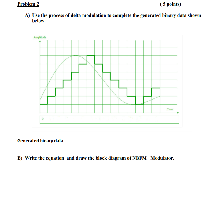 Solved Problem 2 (5 points) A) Use the process of delta | Chegg.com