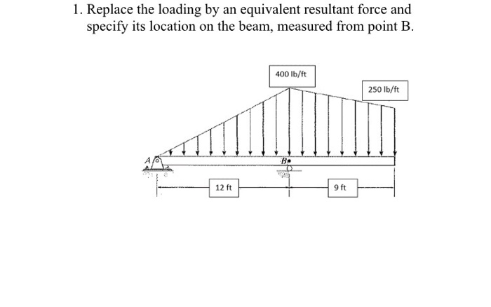 Solved Replace the loading by an equivalent resultant force | Chegg.com