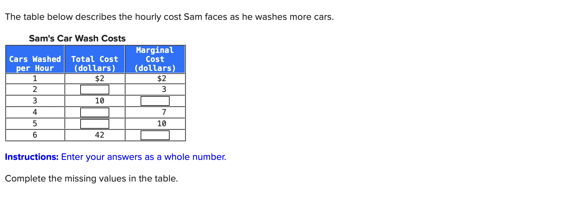 Solved The table below describes the hourly cost Sam faces | Chegg.com