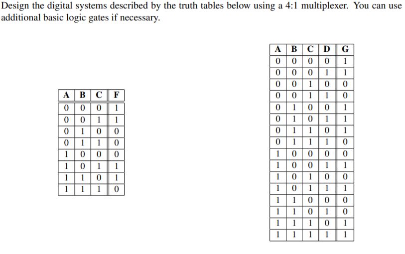 Solved Design the digital systems described by the truth | Chegg.com