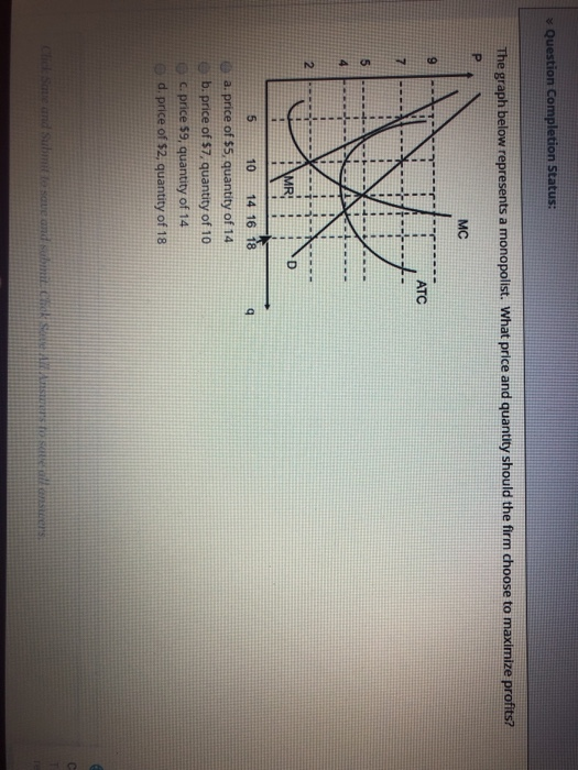 Solved Question Completion Status: The graph below | Chegg.com