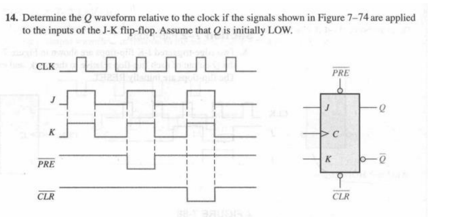 Solved 14. Determine the Q waveform relative to the clock if | Chegg.com