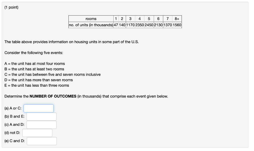 Solved (1 point) The table above provides information on | Chegg.com