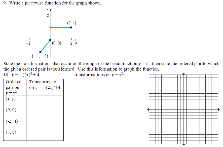 Solved 9. Write a piecewise function for the graph shown. | Chegg.com