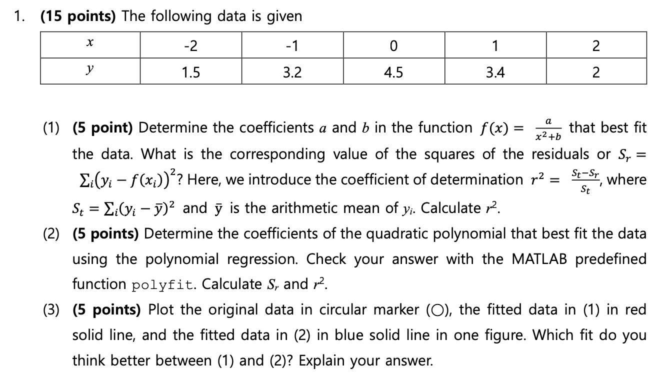 Solved (15 points) The following data is given x -2 -1 0 1 2 | Chegg.com