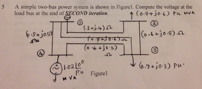 Solved A simple two-bus power system is shown in Figure 1. | Chegg.com