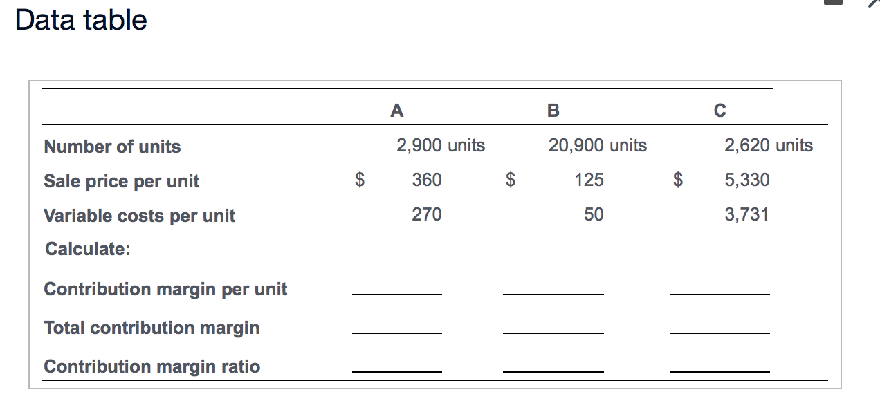 Solved Data table | Chegg.com