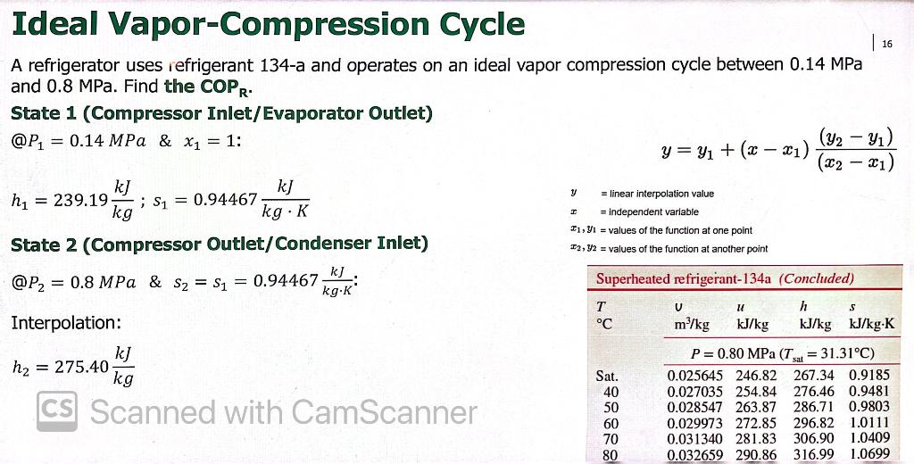 Solved Could you explain how to do interpolation? I don’t | Chegg.com