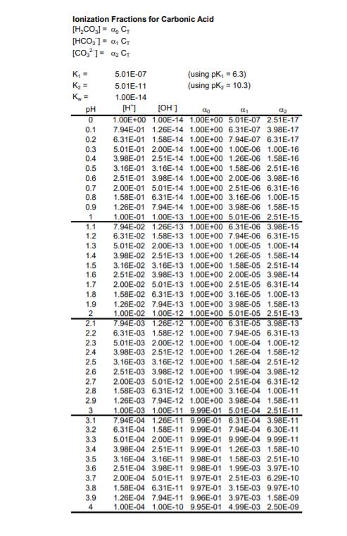 Given water with an alkalinity of 80 mg/L as CaCO3 | Chegg.com