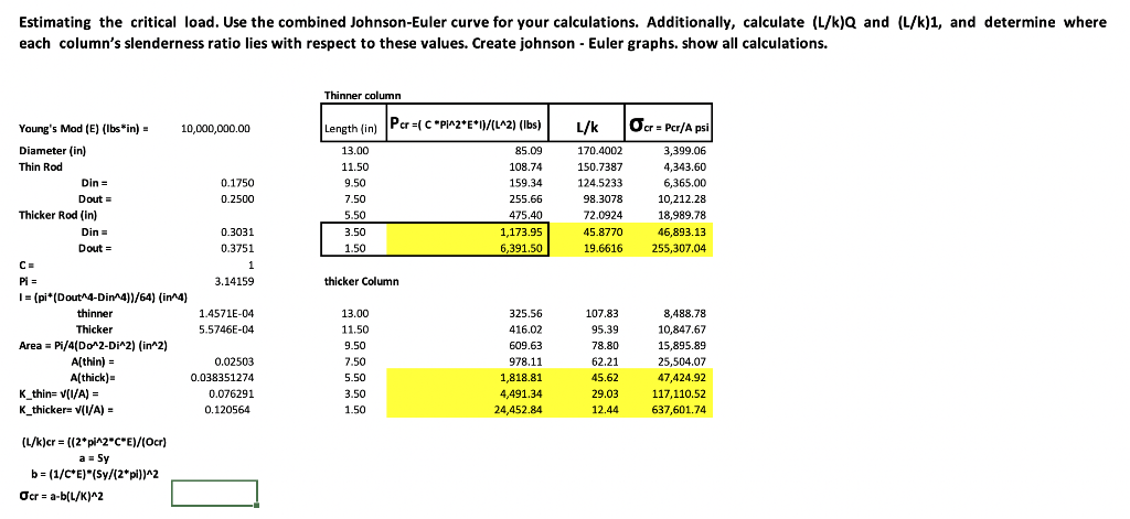 So the data highlighted is wrong my instructor hasnt | Chegg.com