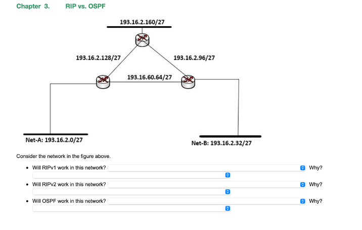 Solved Chapter 3. RIP vs. OSPF Consider the network in the | Chegg.com
