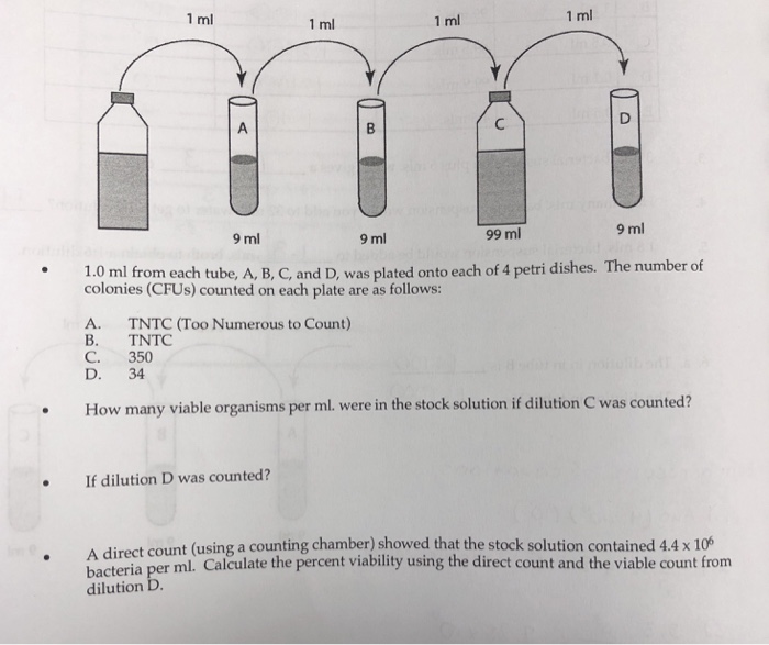 Solved 1 ml 1 ml 1 ml 1 ml 9 ml 9 ml 99 ml 9 ml 1 frm each | Chegg.com