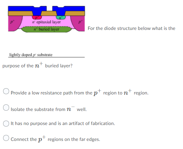 Solved epitaxial layer n* buried layer For the diode | Chegg.com