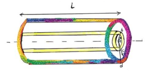 Solved A very long cylindrical conducting shell with inner | Chegg.com