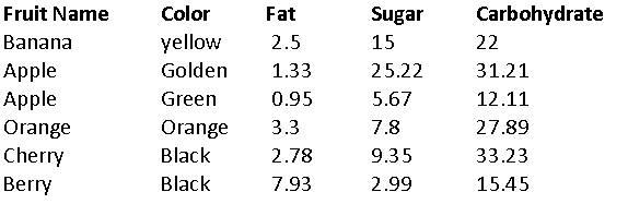 Solved In C++ | Chegg.com