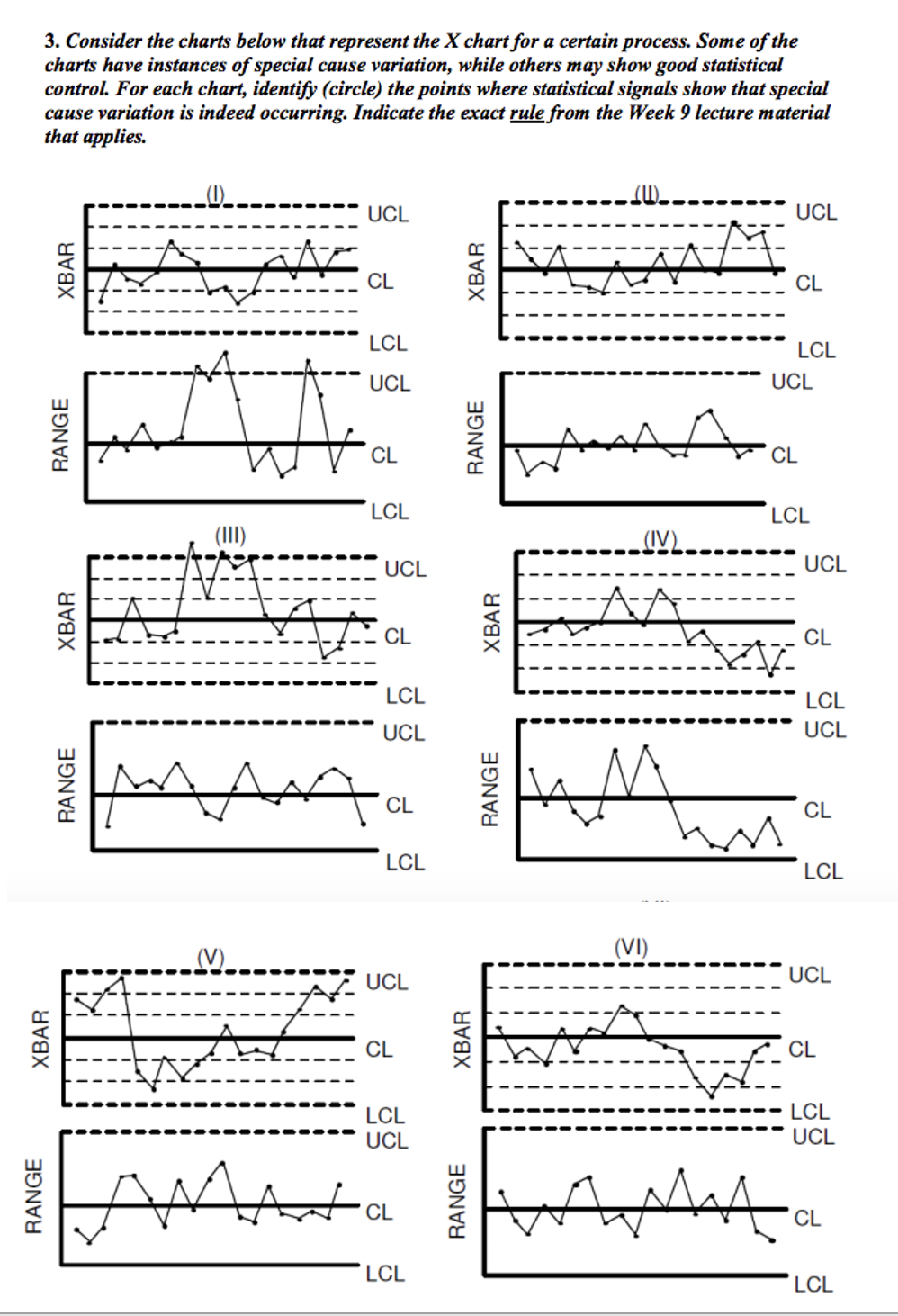Solved 3. Consider the charts below that represent the X | Chegg.com