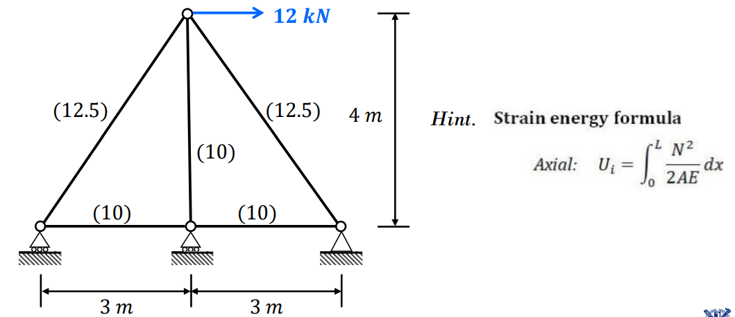 Solved Find all the reaction forces of the truss structure | Chegg.com