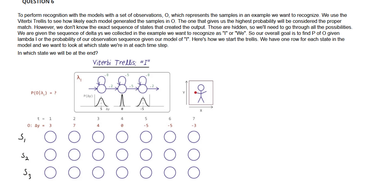 Given the following Viterbi Trellis for the HMM model | Chegg.com