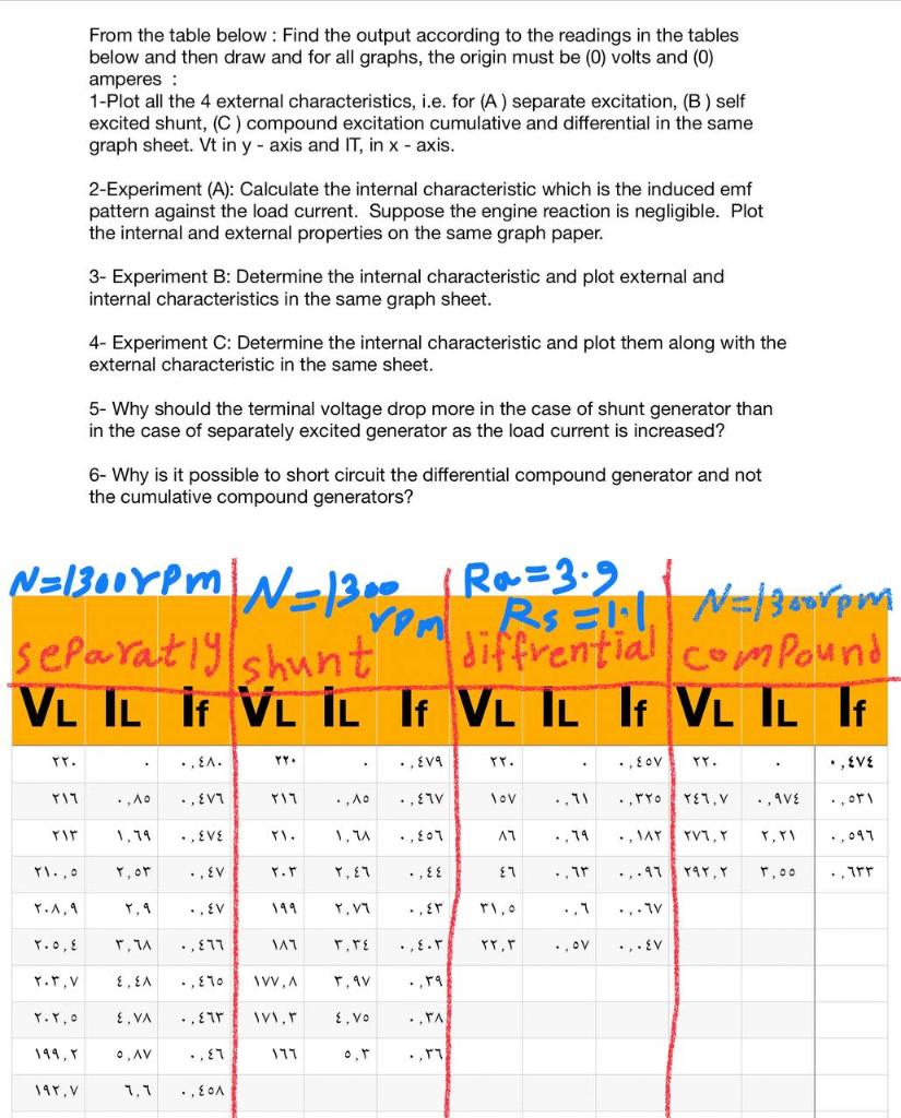 Solved From the table below : Find the output according to | Chegg.com
