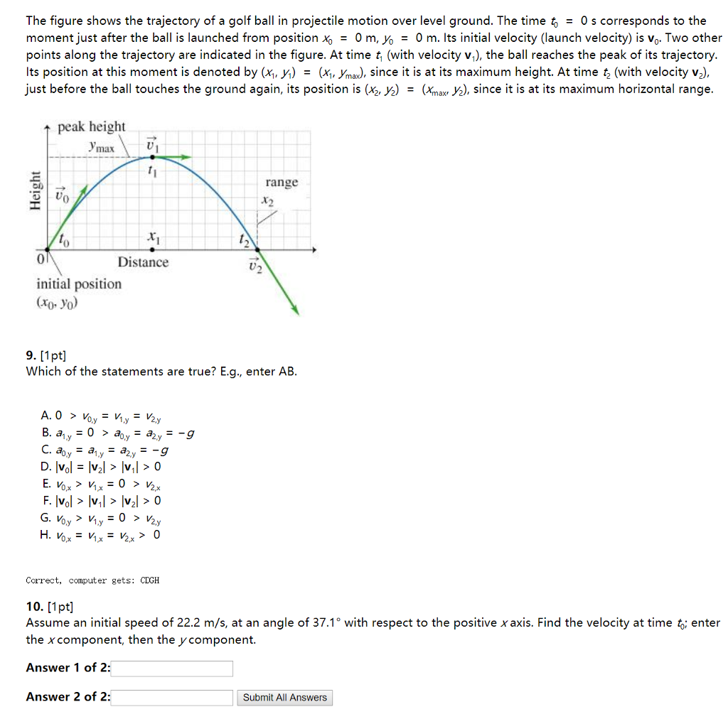 Solved The figure shows the trajectory of a golf ball in | Chegg.com