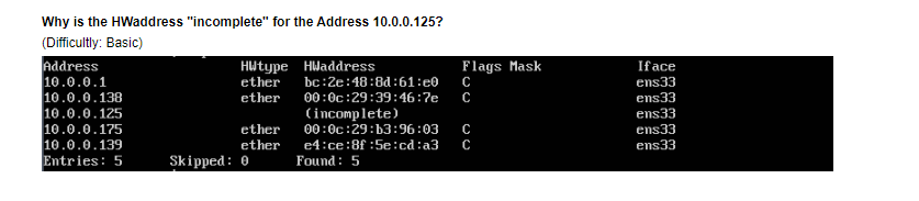 Solved Why is the HWaddress "incomplete" for the Address | Chegg.com