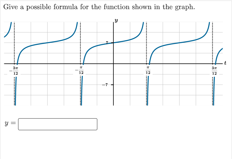 Solved Give a possible formula for the function shown in the | Chegg.com