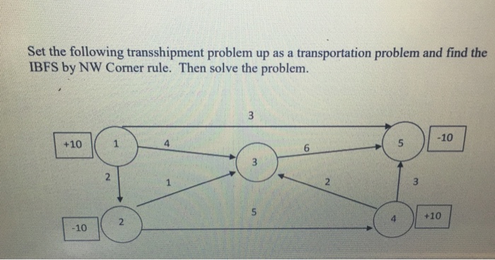 Solved Set the following transshipment problem up as a | Chegg.com