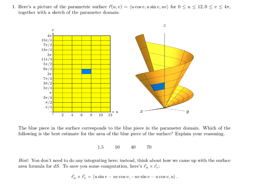 Solved 1. Here's a picture of the parametric surface | Chegg.com