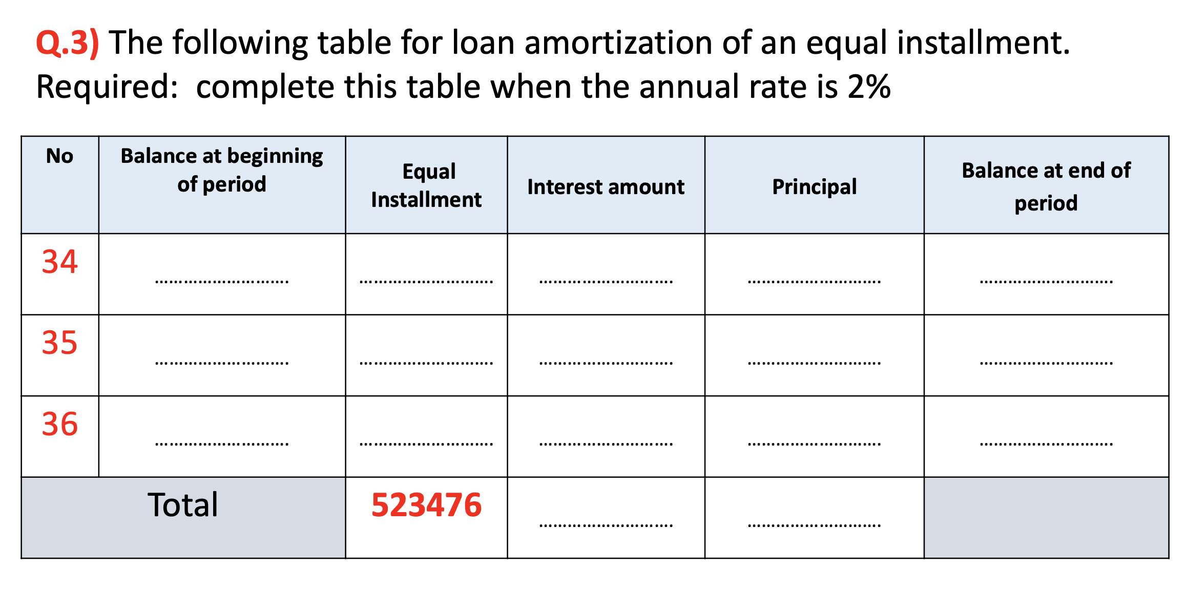 Solved Q.3) The following table for loan amortization of an | Chegg.com