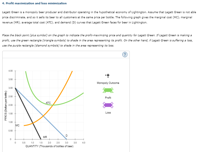 Solved 4. Profit maximization and loss minimization Lagatt | Chegg.com