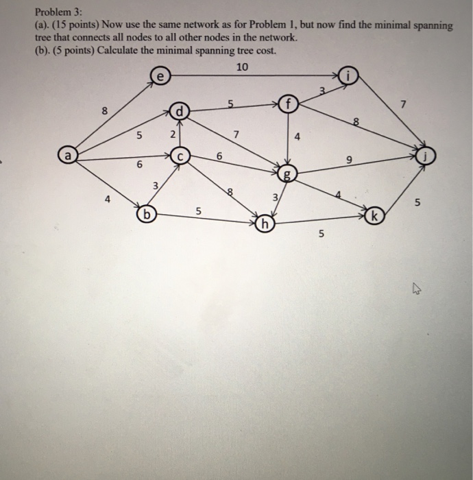 Solved Problem 3: (a). (15 points) Now use the same network | Chegg.com