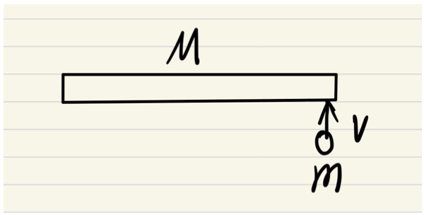 Solved A point particle of mass m and speed v collides | Chegg.com