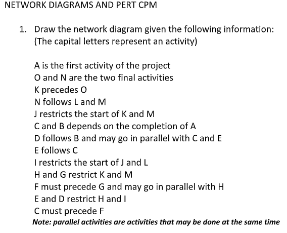 Solved NETWORK DIAGRAMS AND PERT CPM 1. Draw the network | Chegg.com