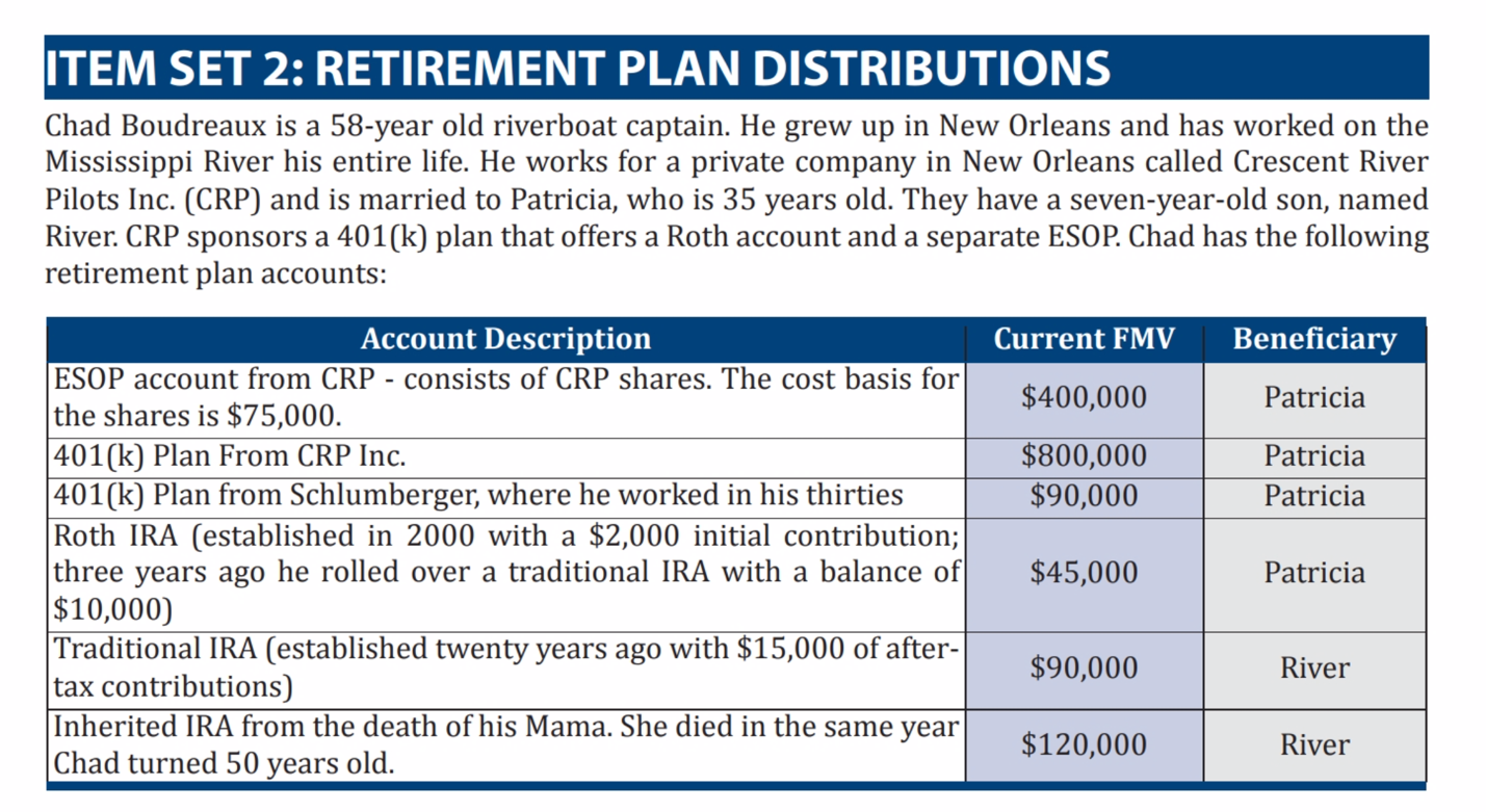 ITEM SET 2: RETIREMENT PLAN DISTRIBUTIONS Chad | Chegg.com