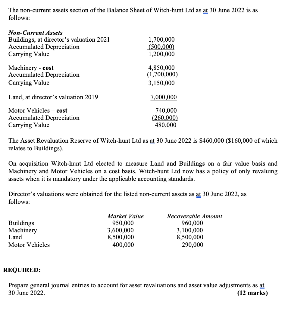 The non-current assets section of the Balance Sheet | Chegg.com