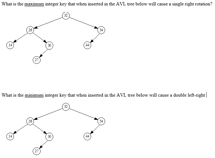 Solved What is the minimum integer key that when inserted in | Chegg.com