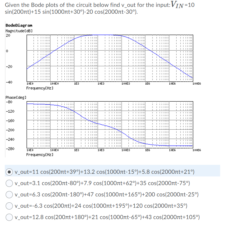 Solved Given the Bode plots of the circuit below find v_out | Chegg.com