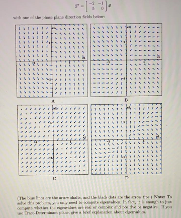 Solved [2] 2 with one of the phase plane direction fields | Chegg.com