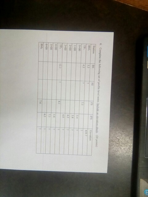 Solved 6. Complete the following set of profile level notes | Chegg.com