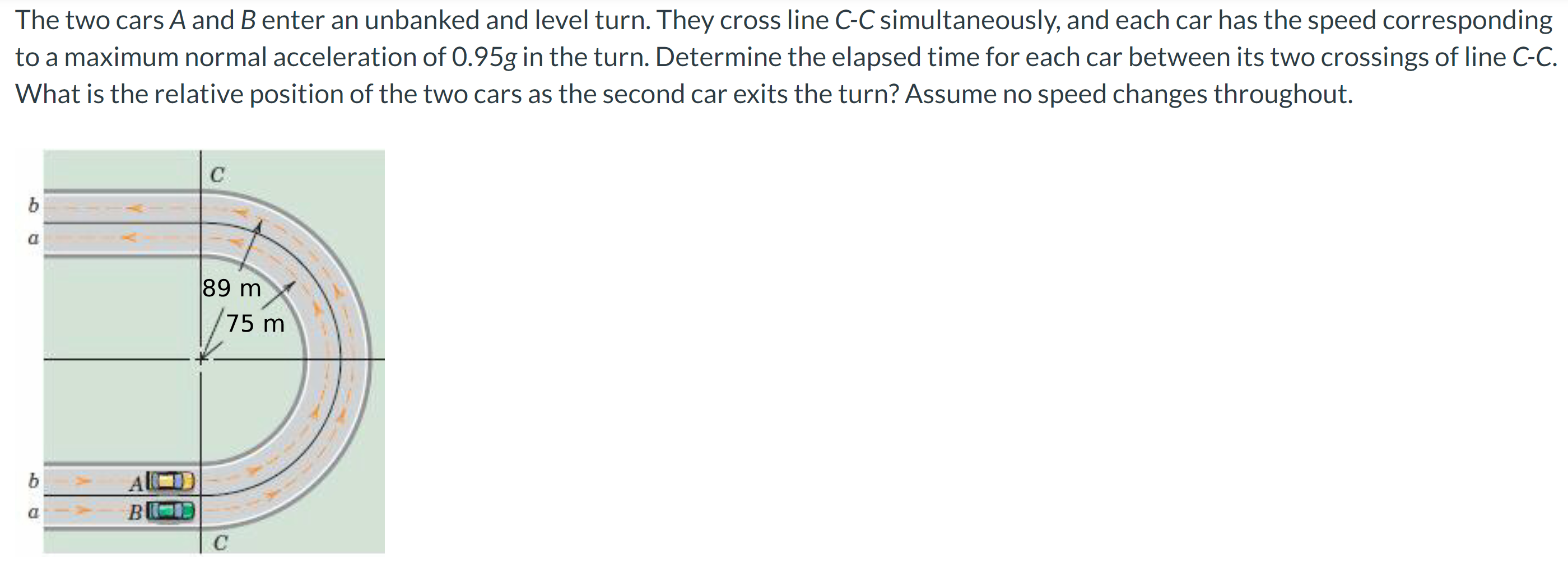 Solved The two cars A and B enter an unbanked and level | Chegg.com