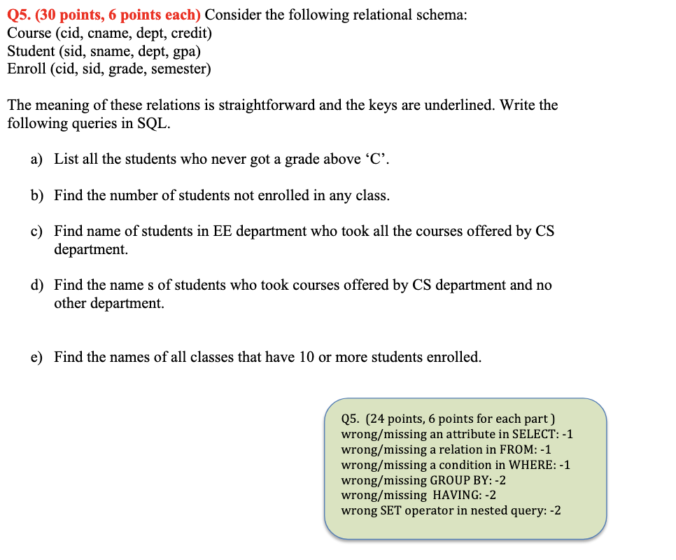 Solved Q5. (30 points, 6 points each) Consider the following | Chegg.com