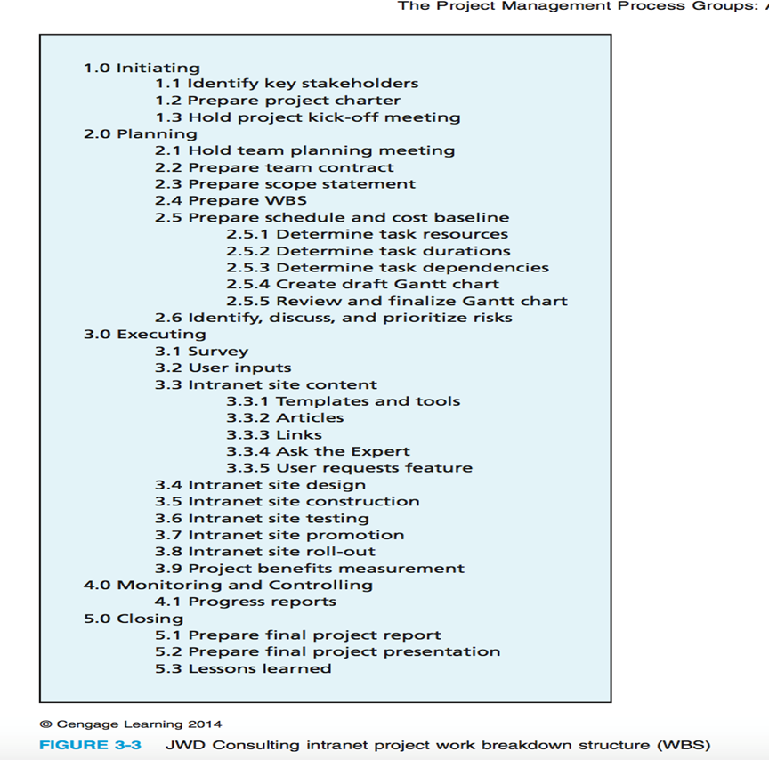 Create a project management report for any selected | Chegg.com