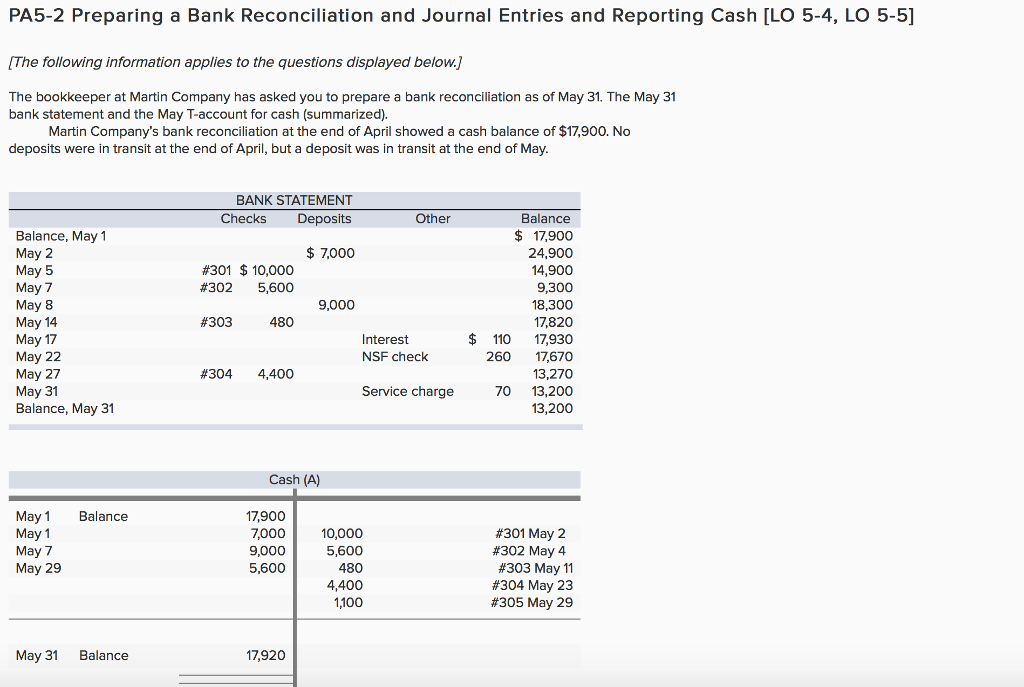 Solved PA5-2 Preparing a Bank Reconciliation and Journal | Chegg.com