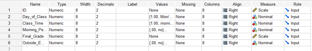 Solved 1. In your SPSS data set, you see several categorical | Chegg.com