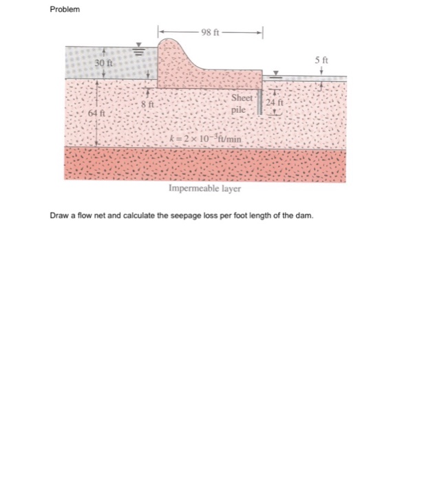 Solved Draw a flow net and calculate the seepage loss per | Chegg.com Solved Draw a flow net and calculate the seepage loss per | Chegg.com