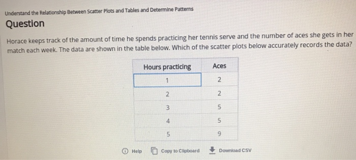 Solved Understand the Relationship Between Scatter Plots and | Chegg.com